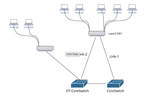 Need To Allow Vlan At Specific Link Cisco Community