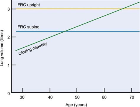 Body Positioning Clinical Gate