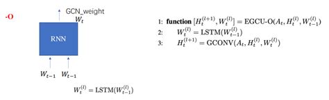 【未完】【gnn笔记】evolvegcnevolving Graph Convolutional Networks For Dynamics Graphs Csdn博客