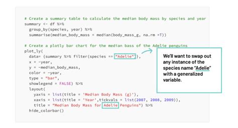 How To Write A Custom Function To Generate Multiple Plots In R
