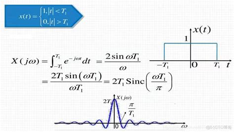 《信号与系统》解读 第3章 强大的傅里叶时域频域分析工具 3：时域信号的傅里叶变换与常见信号的频谱 51cto博客 信号与系统傅里叶例题