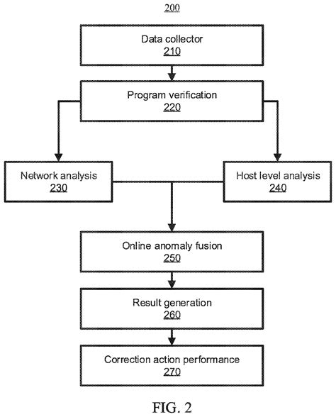 Unknown Malicious Program Behavior Detection Using A Graph Neural