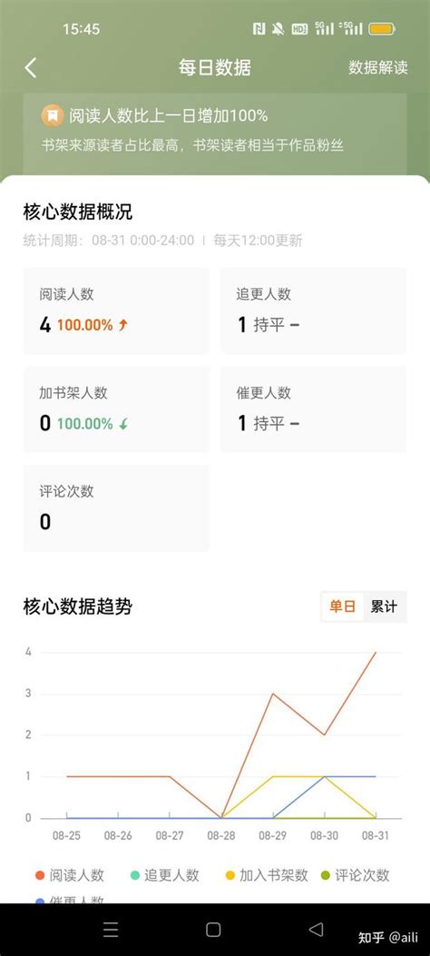 番茄小说新人记录【纯新人】 知乎