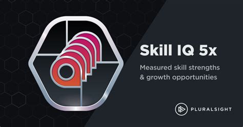 I Earned The Skill Iq 5x Badge On Pluralsight Subhakanta Mohapatra