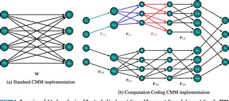 Figure 1 From Most Resource Efficient Matrix Vector Multiplication On Fpgas Semantic Scholar