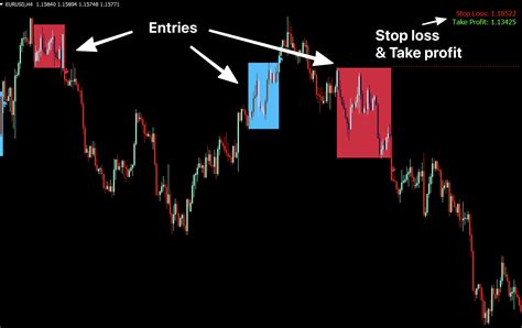 Premium Mt4 Indicators And More Join Indicator Vaults Exclusive