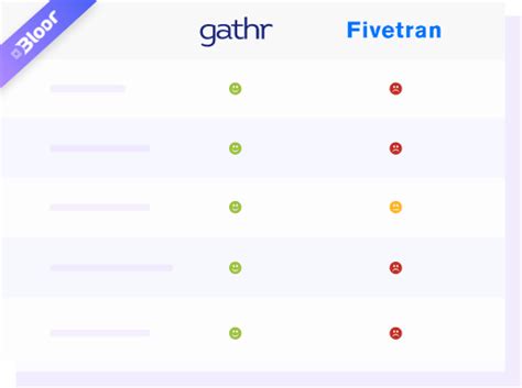 Resources Data Integration Engineering Gathr