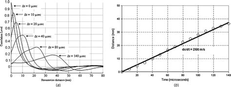 a ensemble average space time correlation of large scale structures