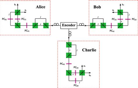 Schematic Diagram For Error Correcting Distribution For Three Photon Download Scientific