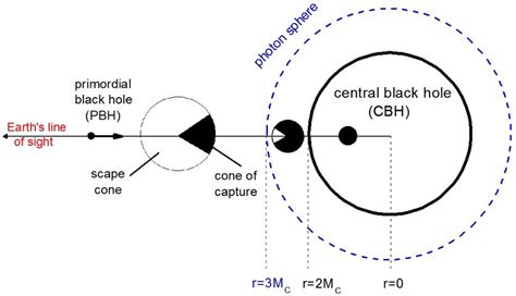 Schematic Representation Of Our Binary Bh Scenario A Mass Constrained