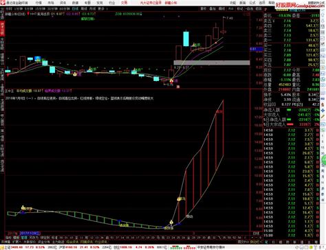 通达信副图大全 通达信副图指标 通达信图标 第16页 大山谷图库