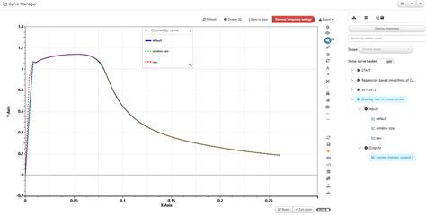 Curveregressionsmooth — D3view Workflows Documentation Documentation