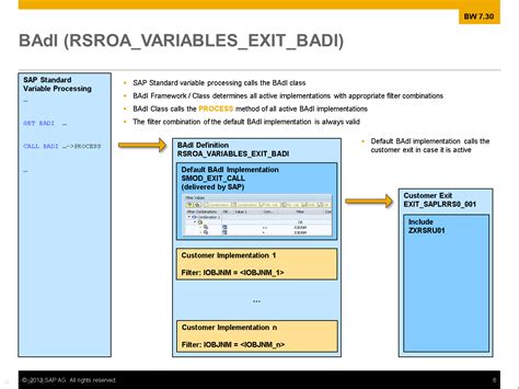 Coexistence Of Badi Rsroavariablesexitbadi And Sap Community