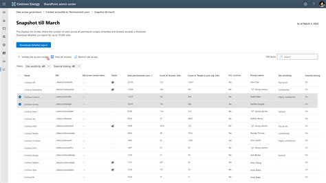 initiate site access reviews for data access governance reports