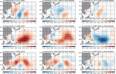 Regressions Of Jja Wnp Tc Formation Density On Simultaneous Emi Left