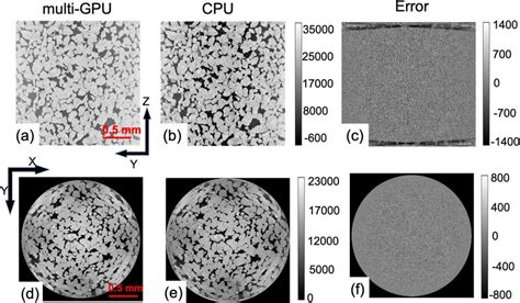 Comparison Of Mlem Reconstruction Performance Using Multi Gpu And