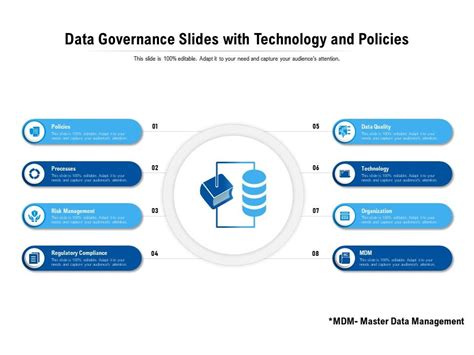 Data Governance Slides With Technology And Policies Presentation