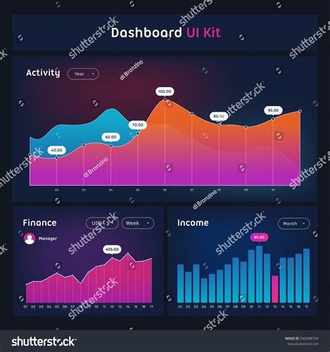 Dashboard Ui Ux Kit Stock Illustration Shutterstock