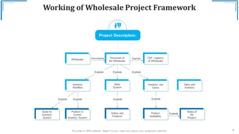 Project Framework PowerPoint Templates Slides And Graphics