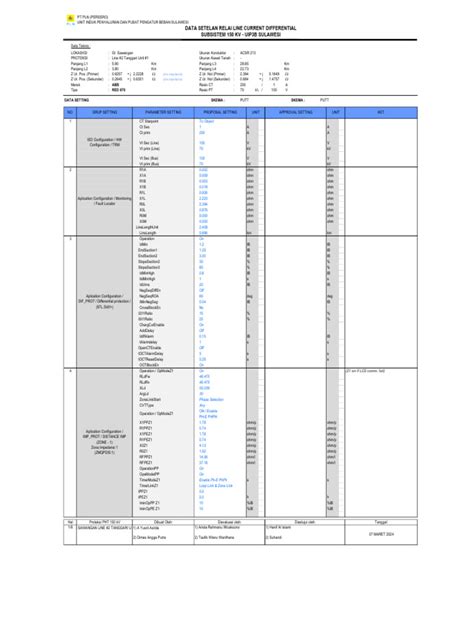 proposal setting line diff gi sawangan line 2 tanggari unit 1 red670