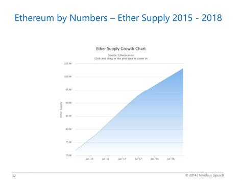 Token Governance In Blockchain Ecosystems Ppt