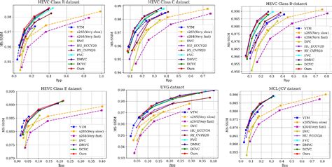 Figure 8 From Enhanced Context Mining And Filtering For Learned Video