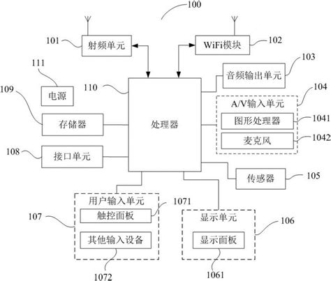 Data Synchronization Processing Method Mobile Terminal And Computer