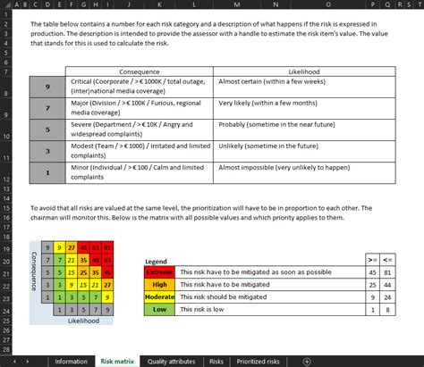 Risk Traceability Matrix Emvee
