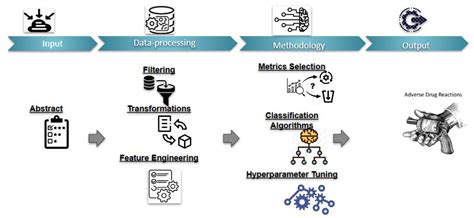 drug adverse event detection using text based convolutional neural