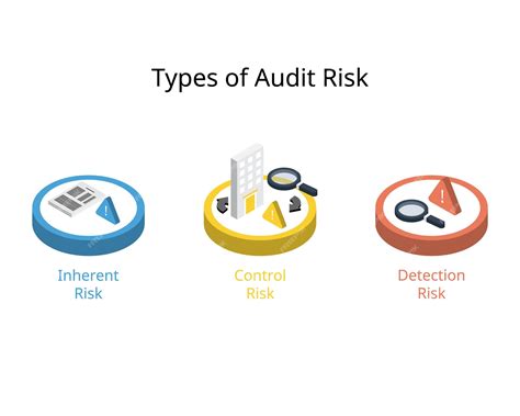 Premium Vector Type Of Audit Risk For Inherent Risk Control Risk Detection Risk
