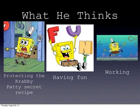 Characterizations With Spongebob Ppt