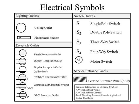Electrical Socket Symbol Autocad Mongase