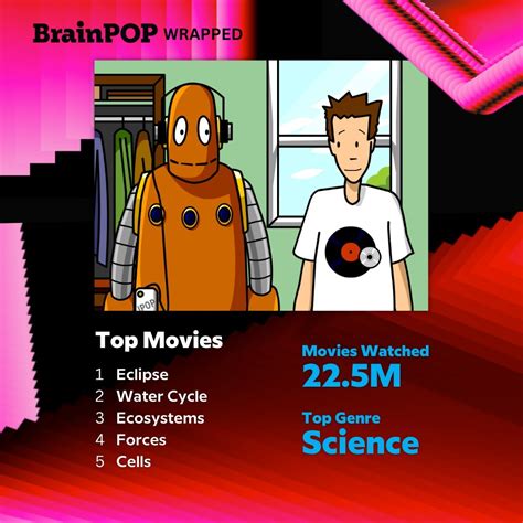 Brainpop Before Things Get Too Heated At The Dinner Table You