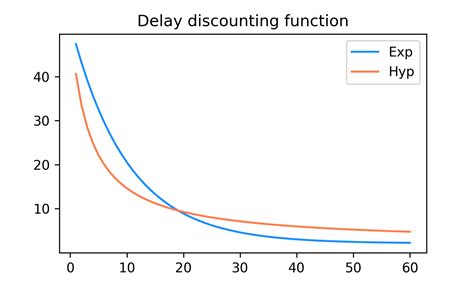 확률통계 부트스트랩 Bootstrap