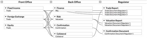Using Solidatus To Reduce Noise In Data Lineage By Threadneedle Technology Medium