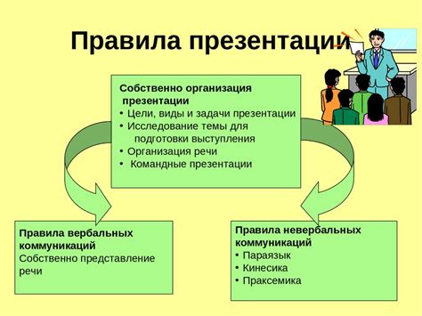 Правила презентации или как лучше организовать и провести свое выступление презентация онлайн