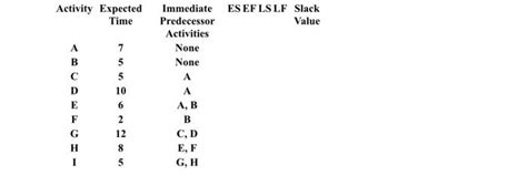 Solved Can U Tell Me Whichh Is The Critical Path Chegg Com