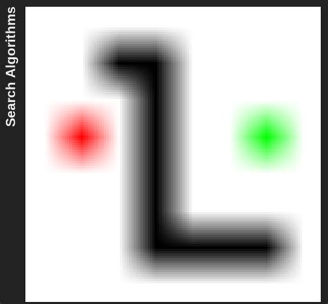 pathfinding algorithms visualized [oc] r dataisbeautiful