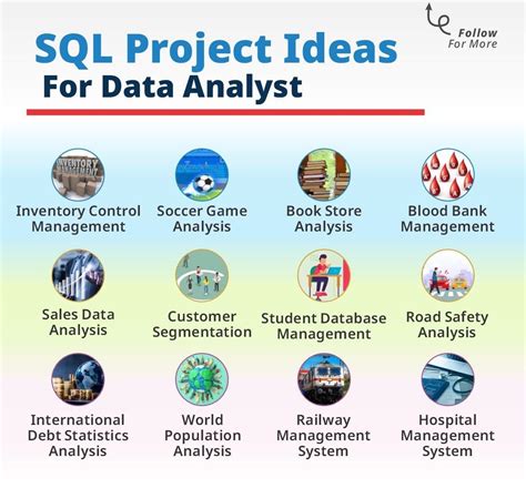 Sql Datascience Analytics Dataanalysis Techtips Sqlprojects
