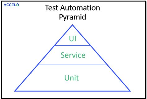 Tips For Building An Effective Test Automation Framework From Scratch