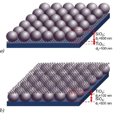 Figure 1 From Effect Of Thermal Annealing On The Photoluminescence