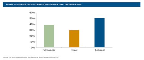 The Failings Of Diversification The Benefits Of A Multi Tiered Approach