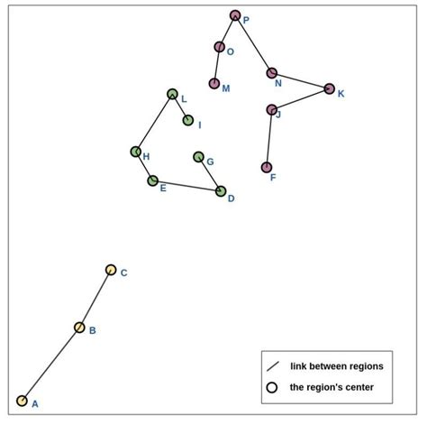 The Result Of Clustering By Using Dbscan Download Scientific Diagram