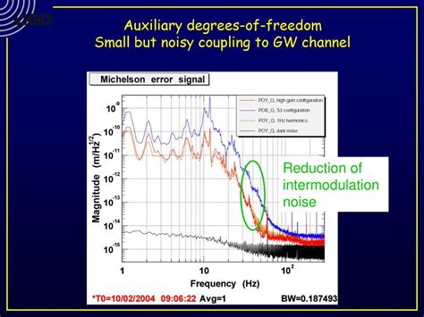 Aspen January 2005 Nergis Mavalvala Ppt Download