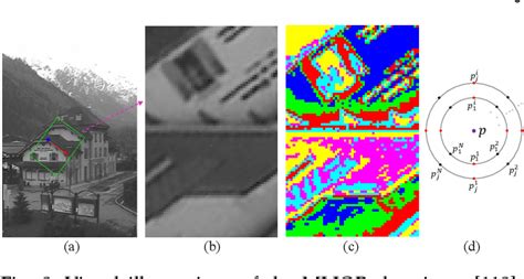 figure 8 from a comprehensive review of image line segment detection