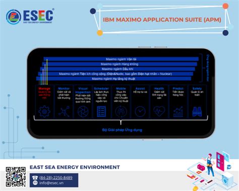 Esec A Strategic Partner Of Ibm Provides Maximo Application Suite Apm Asset Management