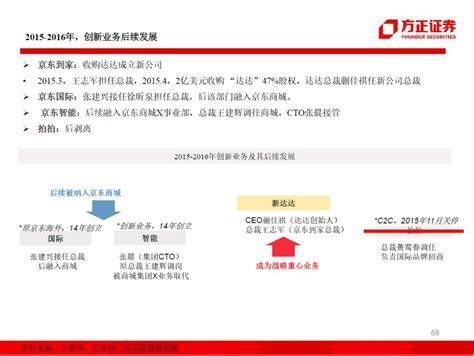 组织架构与中台建设，回顾阿里小米京东美团四大商业巨头的战略变迁 是杰夫呀的博客 Csdn博客 美团中台建设