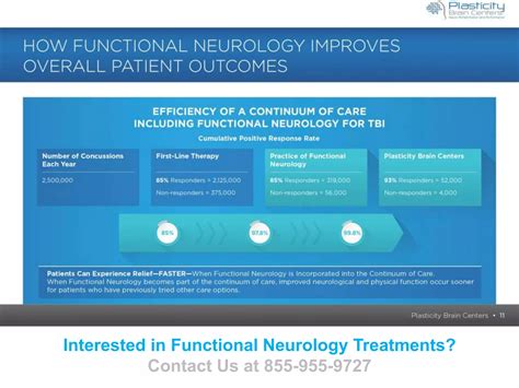What Is Functional Neurology Ppt