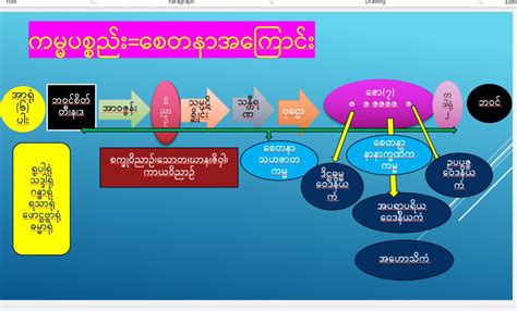 ကမ္မပစ္စည်း စေတနာအကြောင်းတရား ပဉှာဝါရလေ့လာပူဇော်သူများ