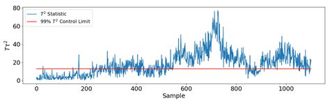 Nonstationary Process Monitoring Based On Alternating Conditional Expectation And Cointegration